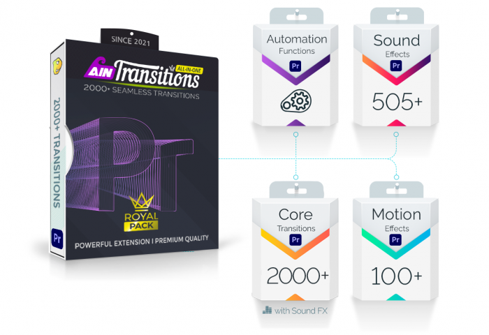 AinTransitions for Premiere Pro - Pack Preview - Knowledge Base